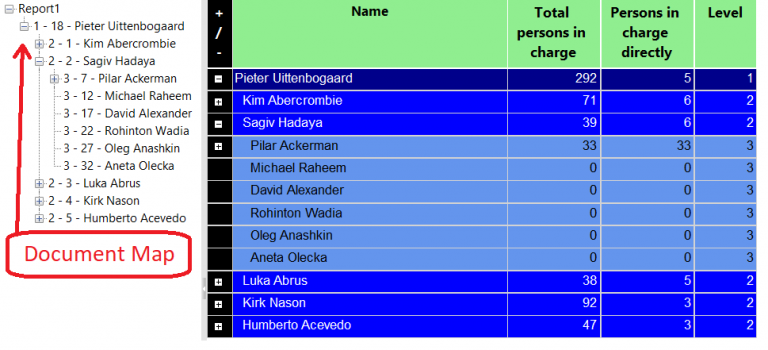 Managing Recursive Group on SSRS Reporting Services Reports – SQLServerCentral