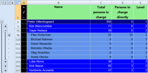 Managing Recursive Group on SSRS Reporting Services Reports – SQLServerCentral