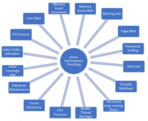 Query Performance Diagnostics with sp_PerfSQ – SQLServerCentral