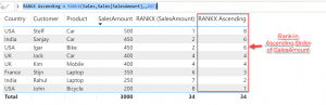 Using the RANKX function in Power BI – SQLServerCentral