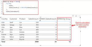 Using the RANKX function in Power BI – SQLServerCentral