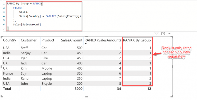 Using the RANKX function in Power BI – SQLServerCentral