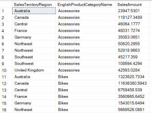 Iterating Over Calculated Tables using Power Query – SQLServerCentral