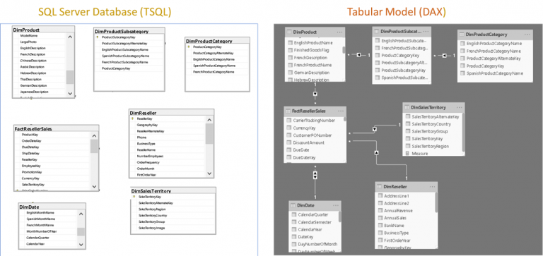 DAX For SQL Folks: Part I- Intro to DAX, Power BI and Data Viz ...