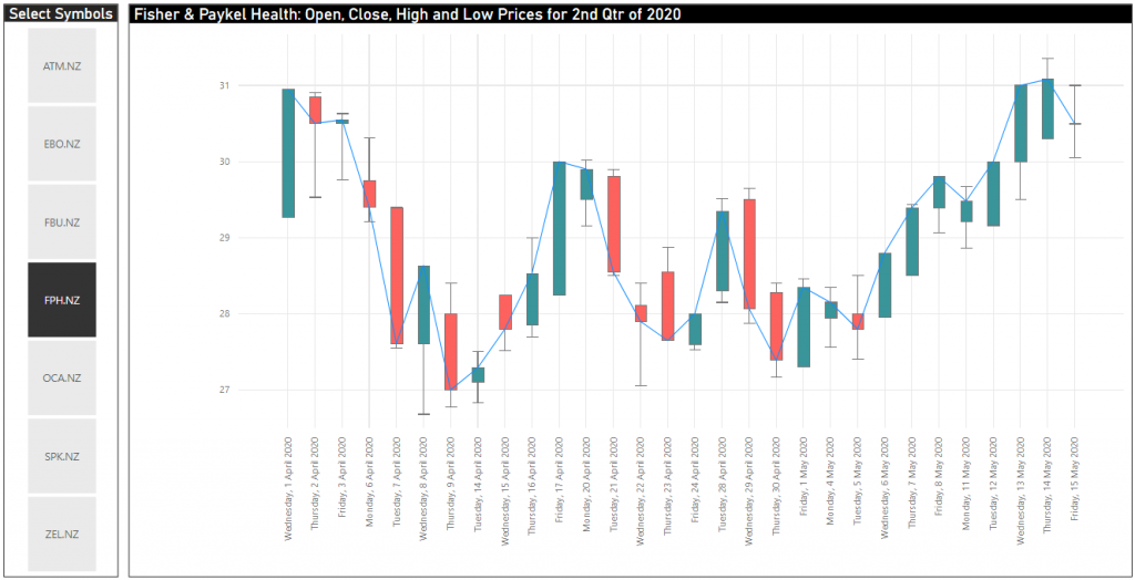 How to Download Stocks on Schedule Using R – SQLServerCentral