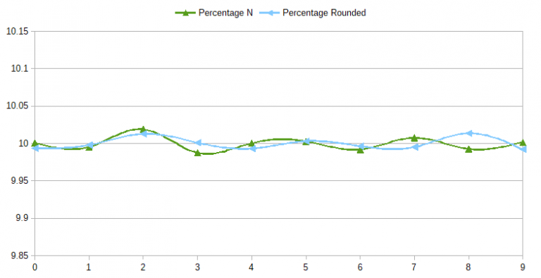 Banker’s Rounding. What is it good for? – SQLServerCentral