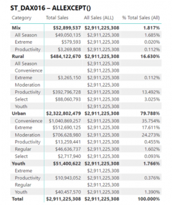 Stairway to DAX and Power BI - Level 16: The DAX ALLEXCEPT() Function ...