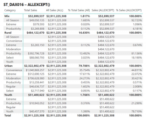 Stairway to DAX and Power BI - Level 16: The DAX ALLEXCEPT() Function ...