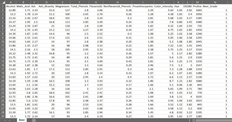 Dimensionality Reduction Techniques - PCA, Kernel-PCA and LDA Using ...