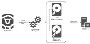 DIY Database Clones – SQLServerCentral