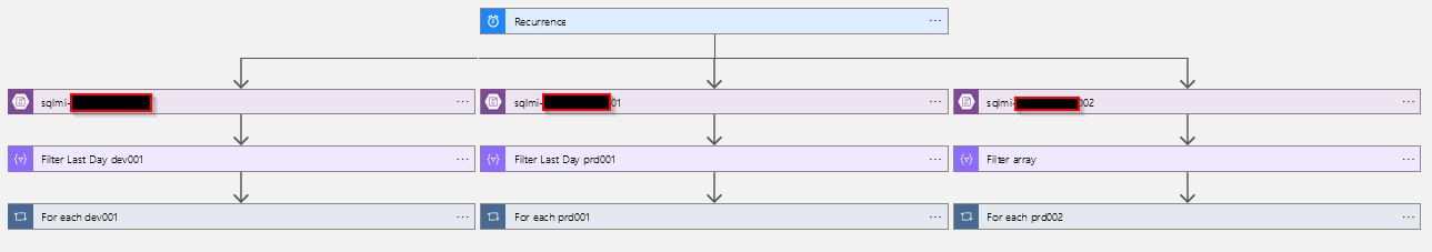 Logon monitoring in SQL Server and Azure Managed Instances - Adopting ...