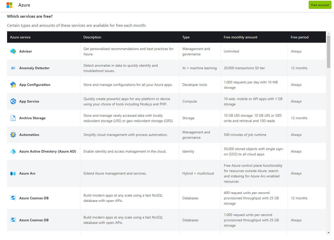 Create A Free Azure Account SQLServerCentral Create A Free Azure Account SQLServerCentral