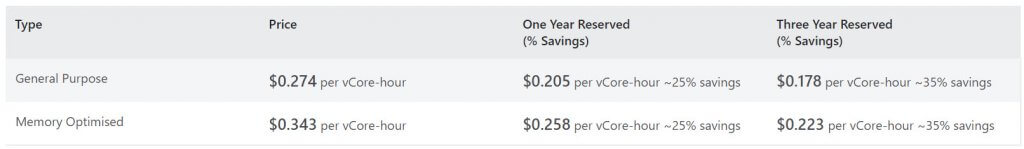 Understanding Azure Data Factory Pricing – SQLServerCentral