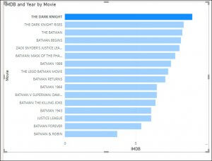 Who is the Best Batman in Power BI – SQLServerCentral
