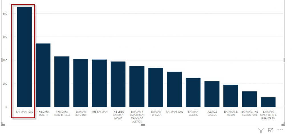 Who is the Best Batman in Power BI – SQLServerCentral