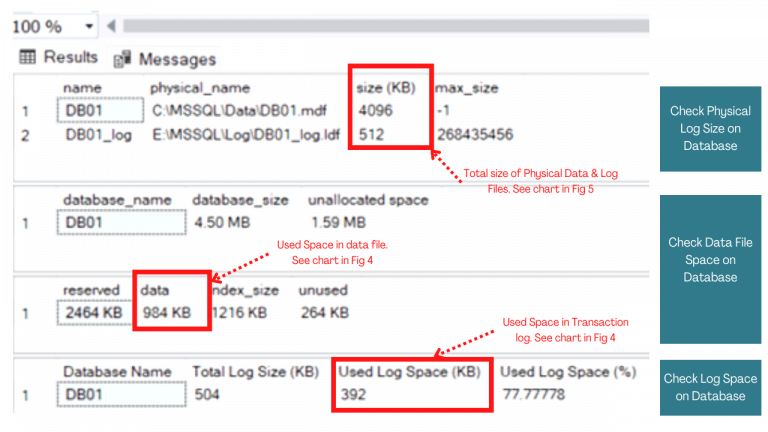 Dealing with Transaction Log Growth – SQLServerCentral