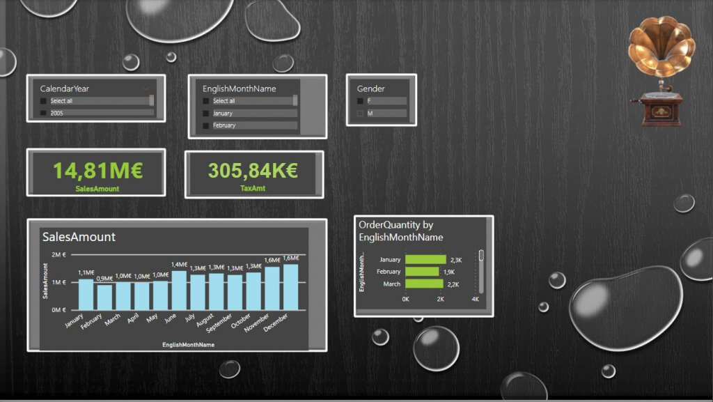 Tips To Improve Power Bi Report Appeal Sqlservercentral 0077