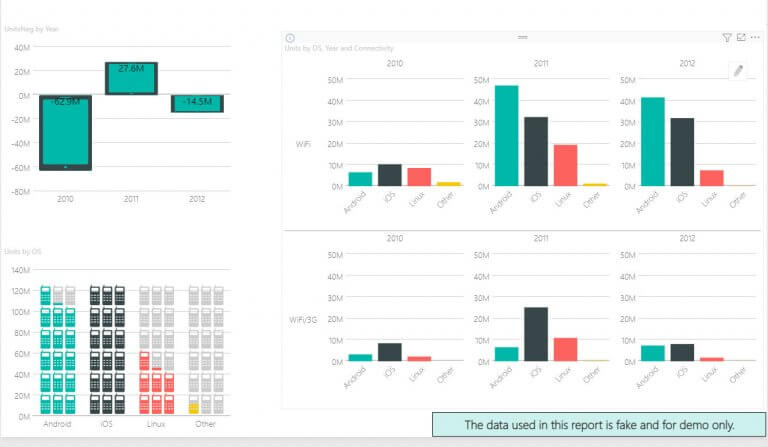 Infographic Designer Visuals in Power BI – SQLServerCentral