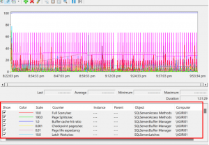 PerfMon: Using SQL Server Performance Counters – SQLServerCentral