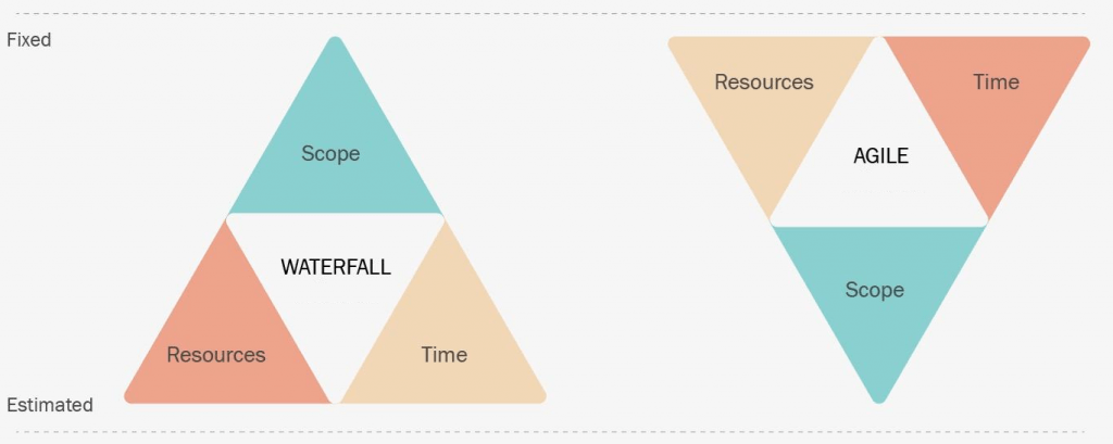 Being Agile - A Success Story – SQLServerCentral