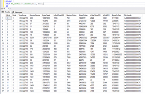 How to get IO statistics of SQL Server database files – SQLServerCentral