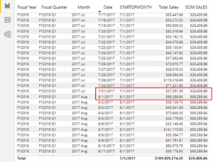 Stairway to DAX and Power BI Level 19: Dates Functions: STARTOFMONTH ...