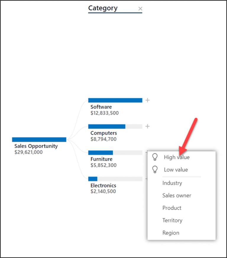 Artificial Intelligence with Power BI – SQLServerCentral