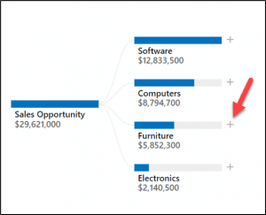 Artificial Intelligence with Power BI – SQLServerCentral