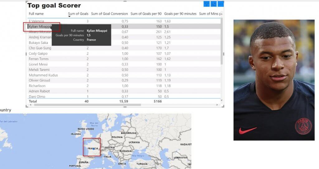 How to work with web information, maps, and images in Power BI