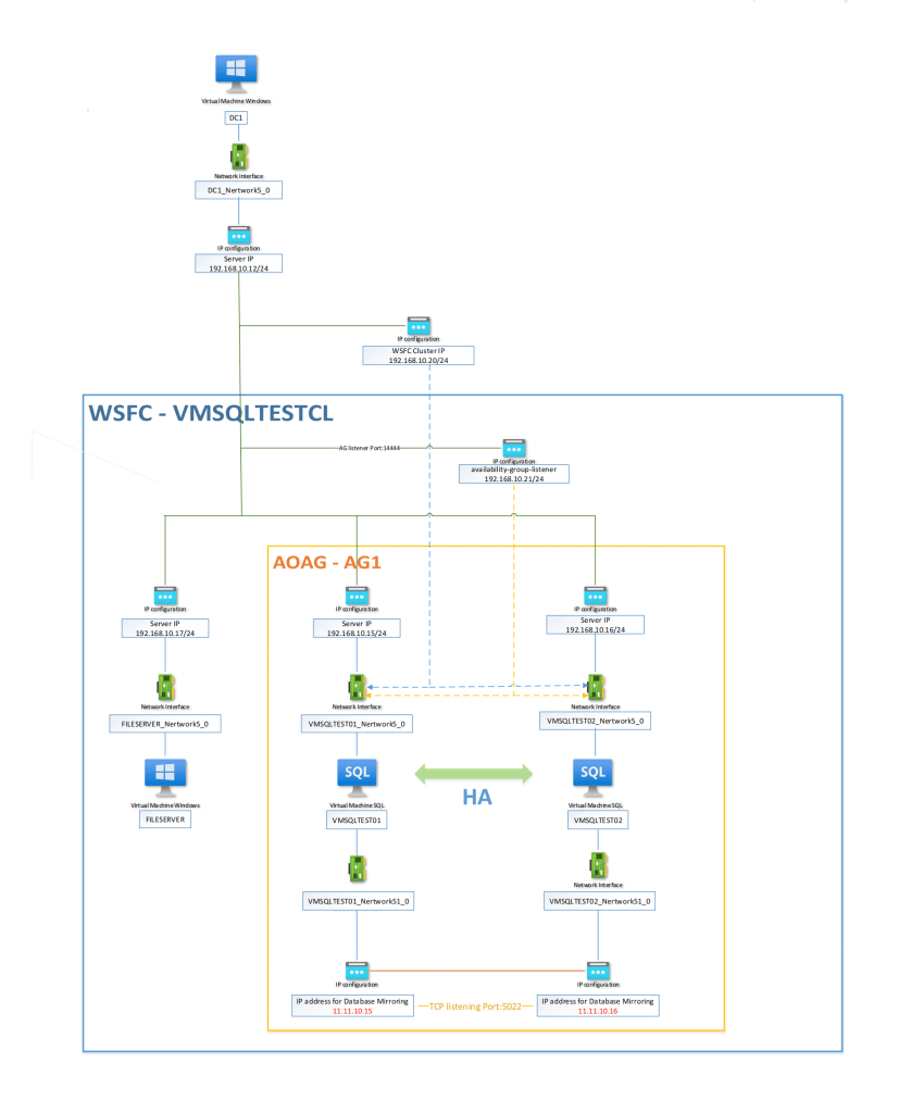 Add a Second NIC for an Availability Group to Separate Network Traffic ...