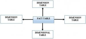 Building a Kimball Data Warehouse – SQLServerCentral