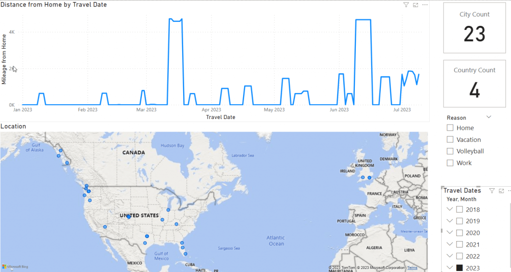 Using Power BI to Analyze My Travels – SQLServerCentral