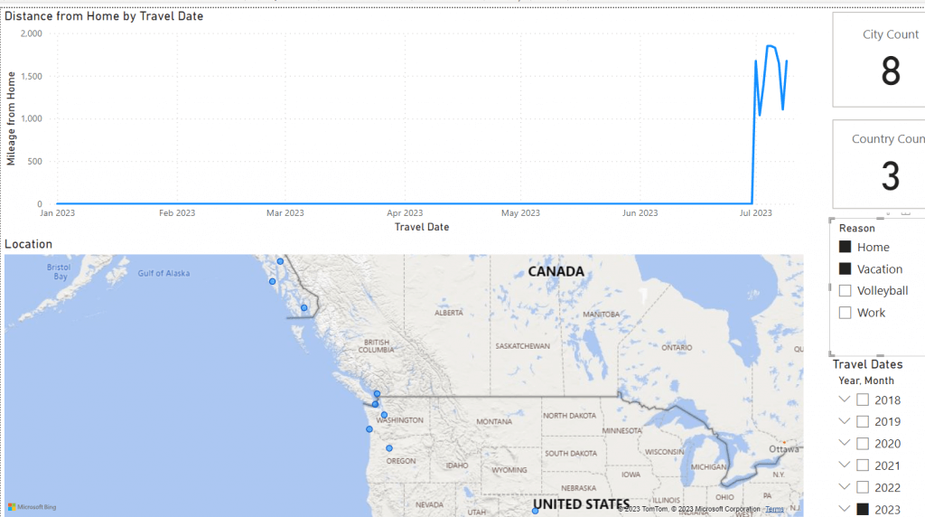 Using Power BI to Analyze My Travels – SQLServerCentral