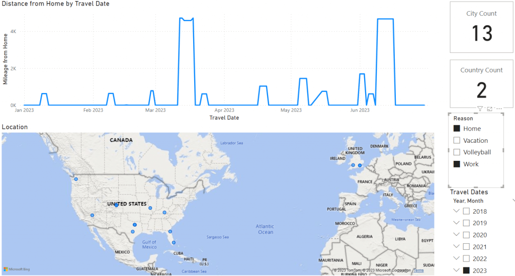 Using Power BI to Analyze My Travels – SQLServerCentral