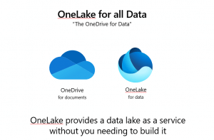 What is OneLake in Microsoft Fabric? – SQLServerCentral