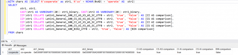 The difference between BIN2 and Case-Sensitive collations in SQL – SQLServerCentral
