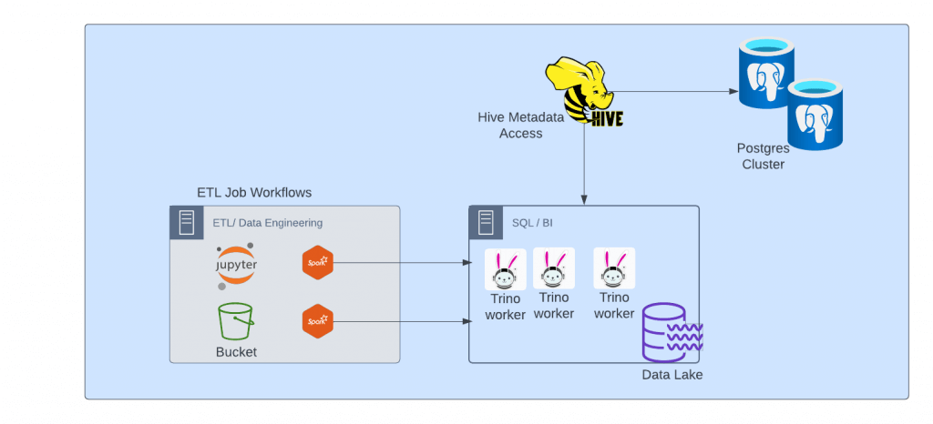 How Big Data Supports Gen AI – SQLServerCentral