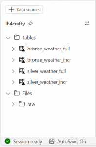 Full vs. Incremental Loads – Data Engineering with Fabric – SQLServerCentral