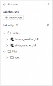 Full vs. Incremental Loads – Data Engineering with Fabric – SQLServerCentral