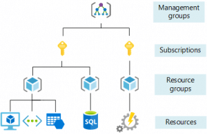 Control OneLake with Storage Explorer – Data Engineering with Fabric – SQLServerCentral
