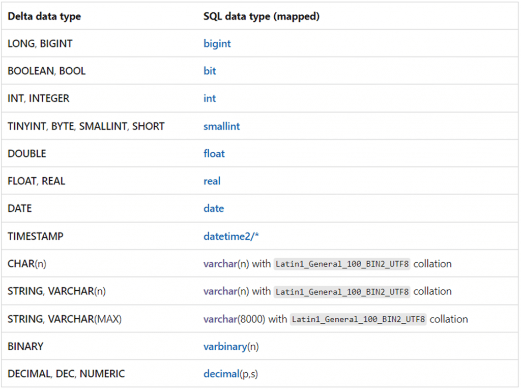 A New and Improved Data Warehouse: Data Engineering with Fabric – SQLServerCentral