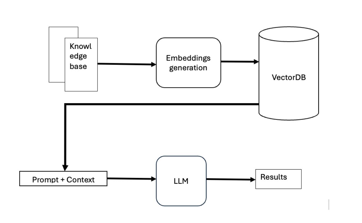 Your Personal ChatGPT Tutorial – SQLServerCentral
