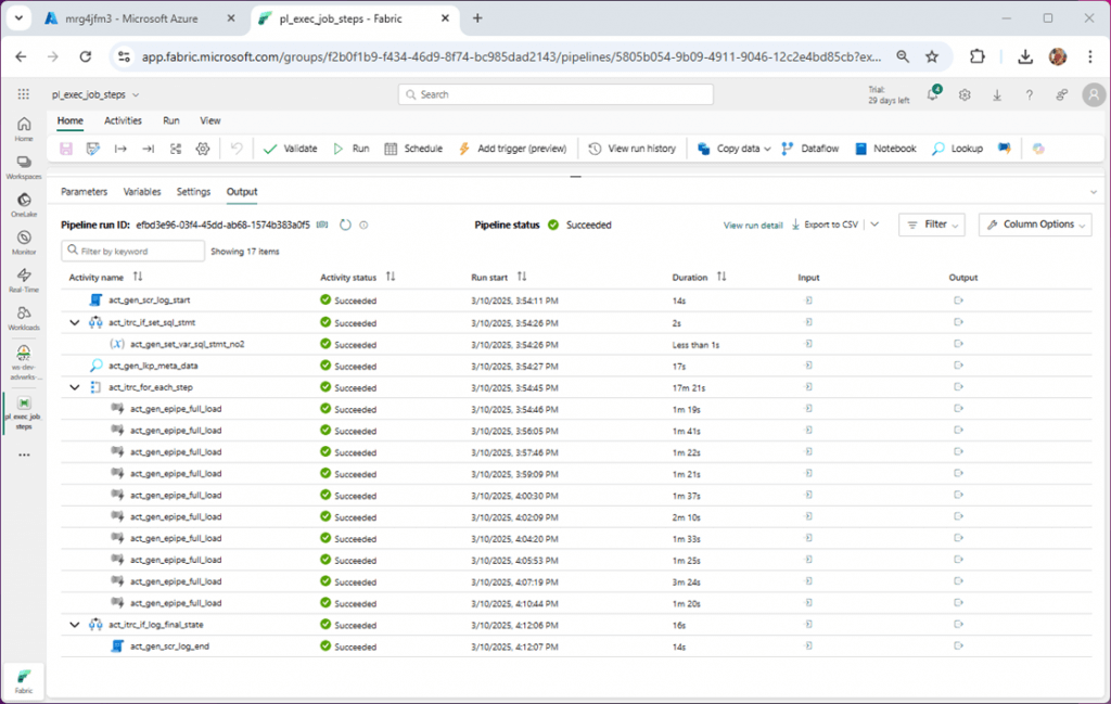 Metadata Driven Pipelines (Full Load): The Fabric Modern Data Platform ...