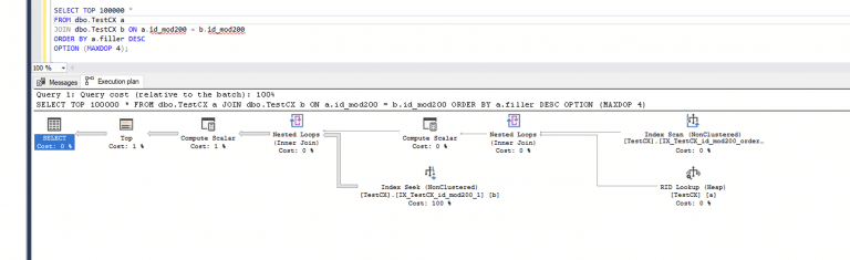 Unmasking CXPACKET and CXCONSUMER in SQL Server: What Your Execution Plan Isn’t Telling You