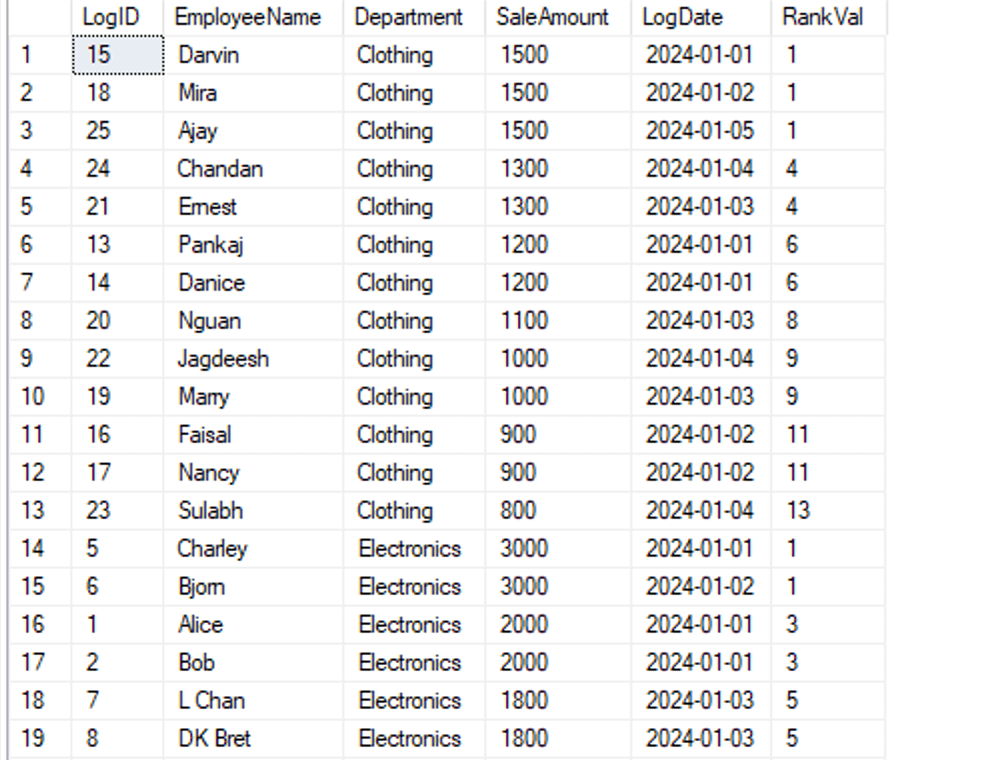 Revisiting SQL Server Window Functions- A Practical Walkthrough ...