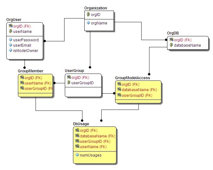 Enforcing Data Quality while using Surrogate Keys – SQLServerCentral Enforcing Data Quality while using Surrogate Keys – SQLServerCentral