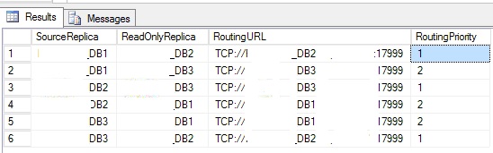 Configure Read Only Routing – SQLServerCentral Configure Read Only Routing – SQLServerCentral